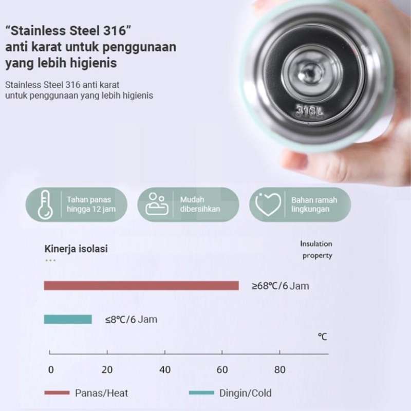 Jual Locknlock Wanna Be Screw Tumbler Carry Handle 450ml - Lhc4246 ...