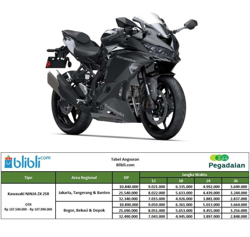 Jual Pegadaian - [DP] Kawasaki Ninja ZX-25R Sepeda Motor [OTR ...
