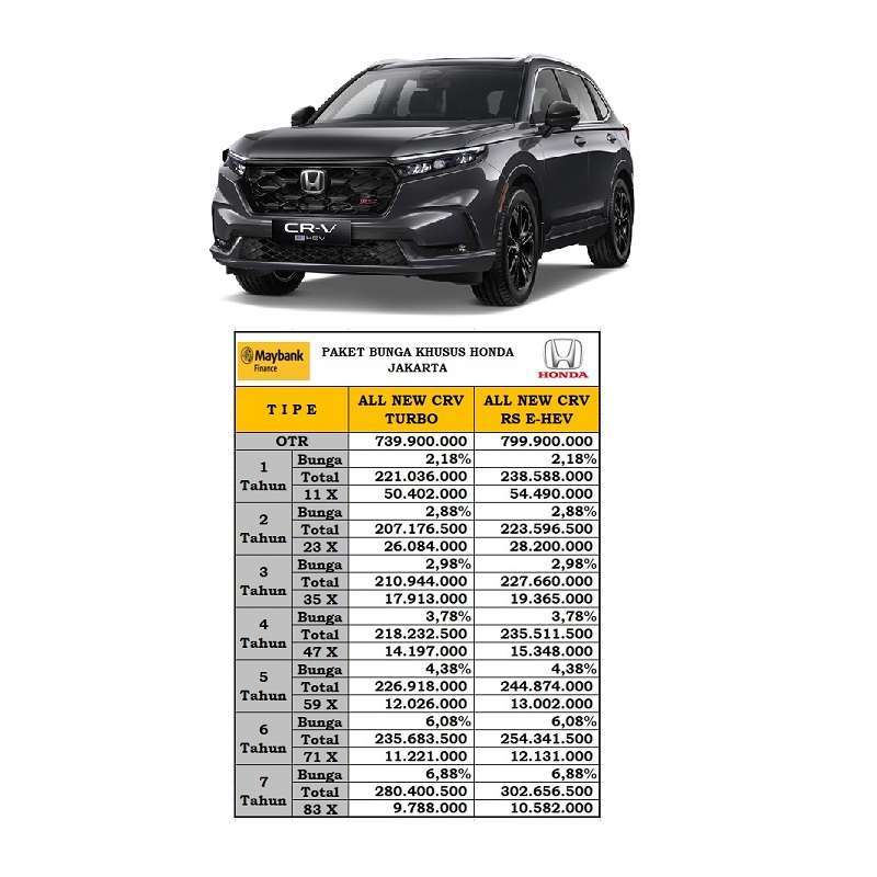 Jual All New Honda CRV 1.5L Turbo Mobil [Paket Bunga Khusus] di Seller ...