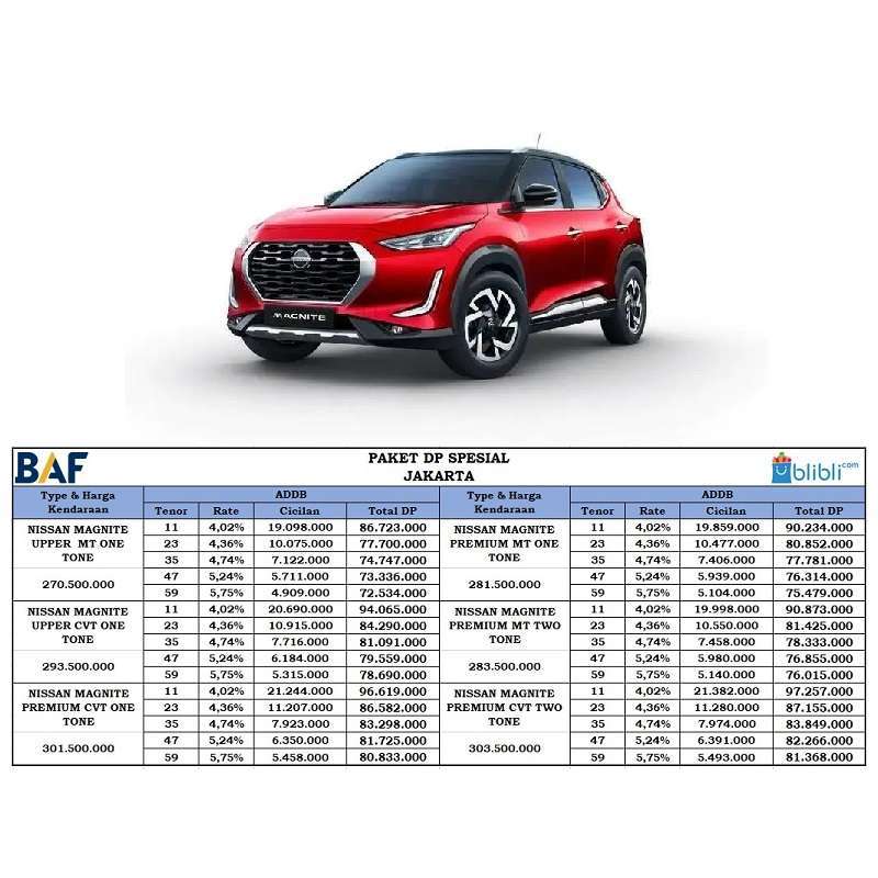 Jual All New Nissan Magnite Premium Two Tone Mobil [Paket DP Spesial ...