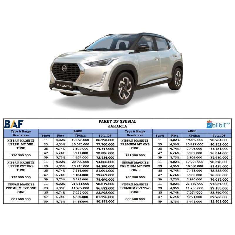 Jual All New Nissan Magnite Premium Two Tone Mobil [Paket DP Spesial ...