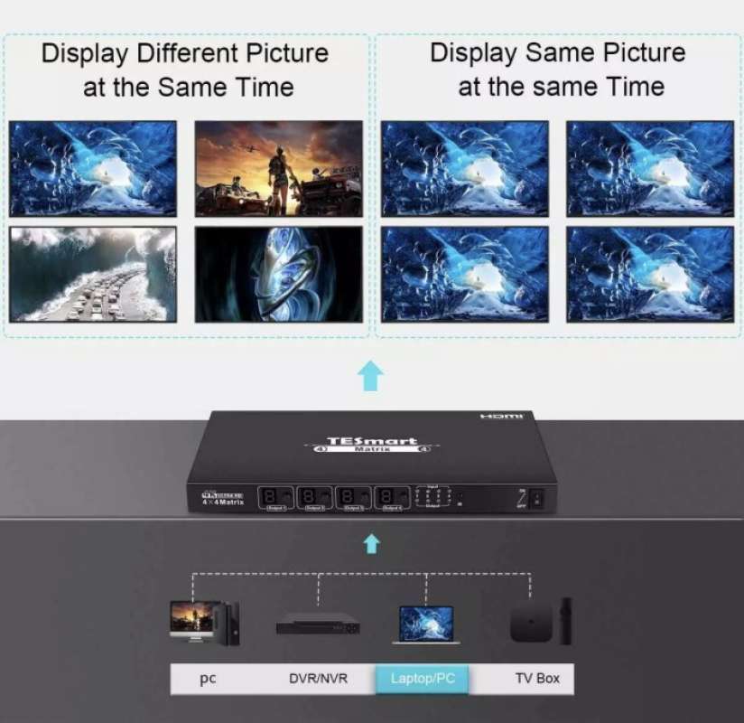Promo Hdmi Splitter Switcher Hdmi Matrix 4x4 4 Input Dan 4 Output Hdmi