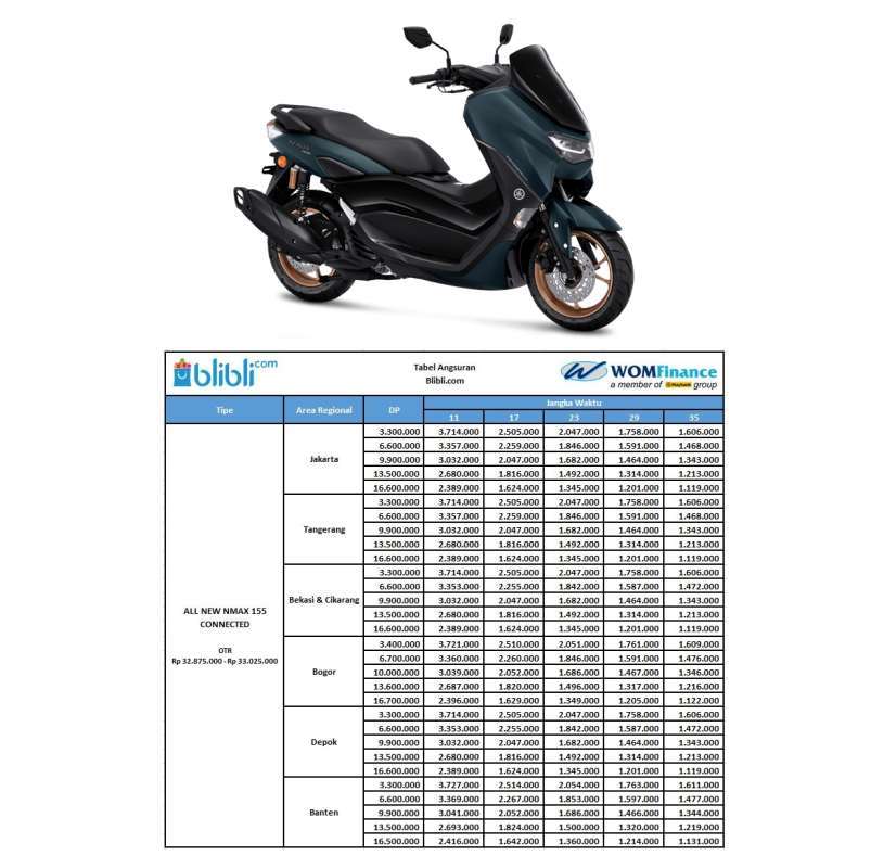 Jual Wom Finance - Yamaha All New Nmax 155 Connected Version Sepeda ...