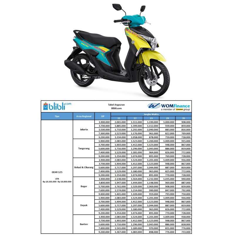 Jual WOM Finance - Yamaha Gear 125 Standard Version Sepeda Motor [OTR ...
