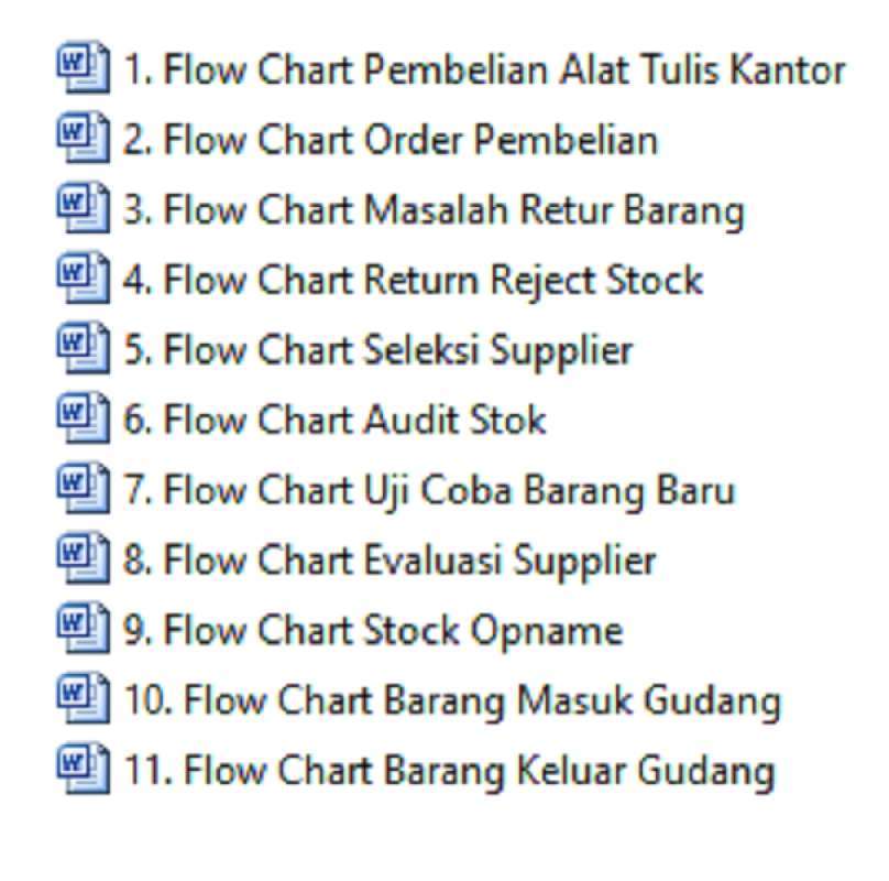 Jual Sop Perusahaan Kantor Job Desk Super Lengkap Hr Ga Flow Chart ...