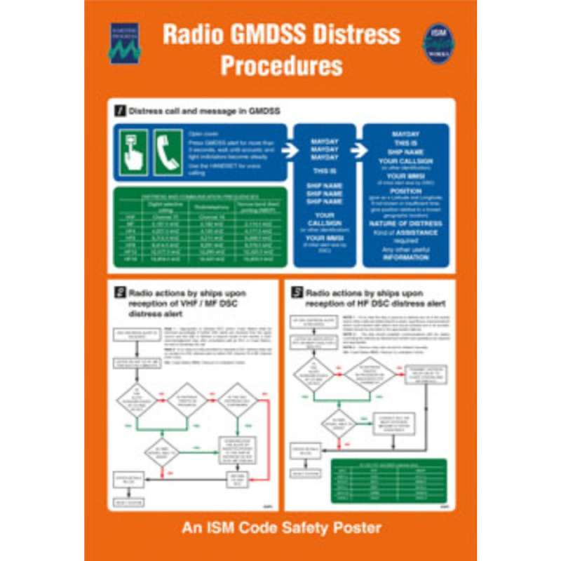 Promo Radio GMDSS Distress Procedures Poster IMPA 331538 IMO Safety ...