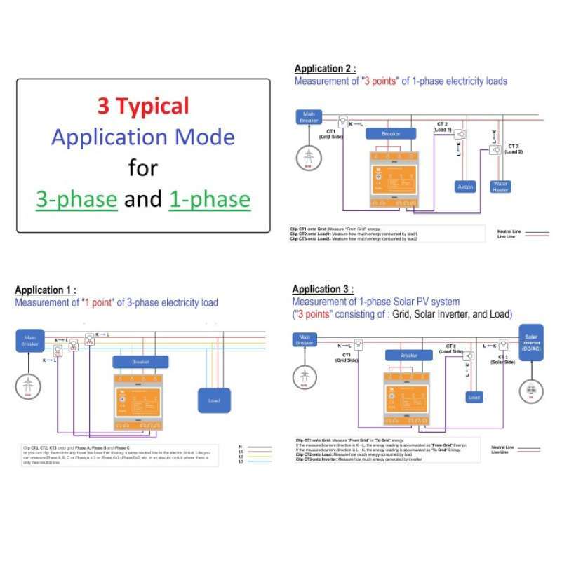 Promo Iammeter Cloud 3-phase Wifi Bidirectional Energy Meter Ct 500a ...