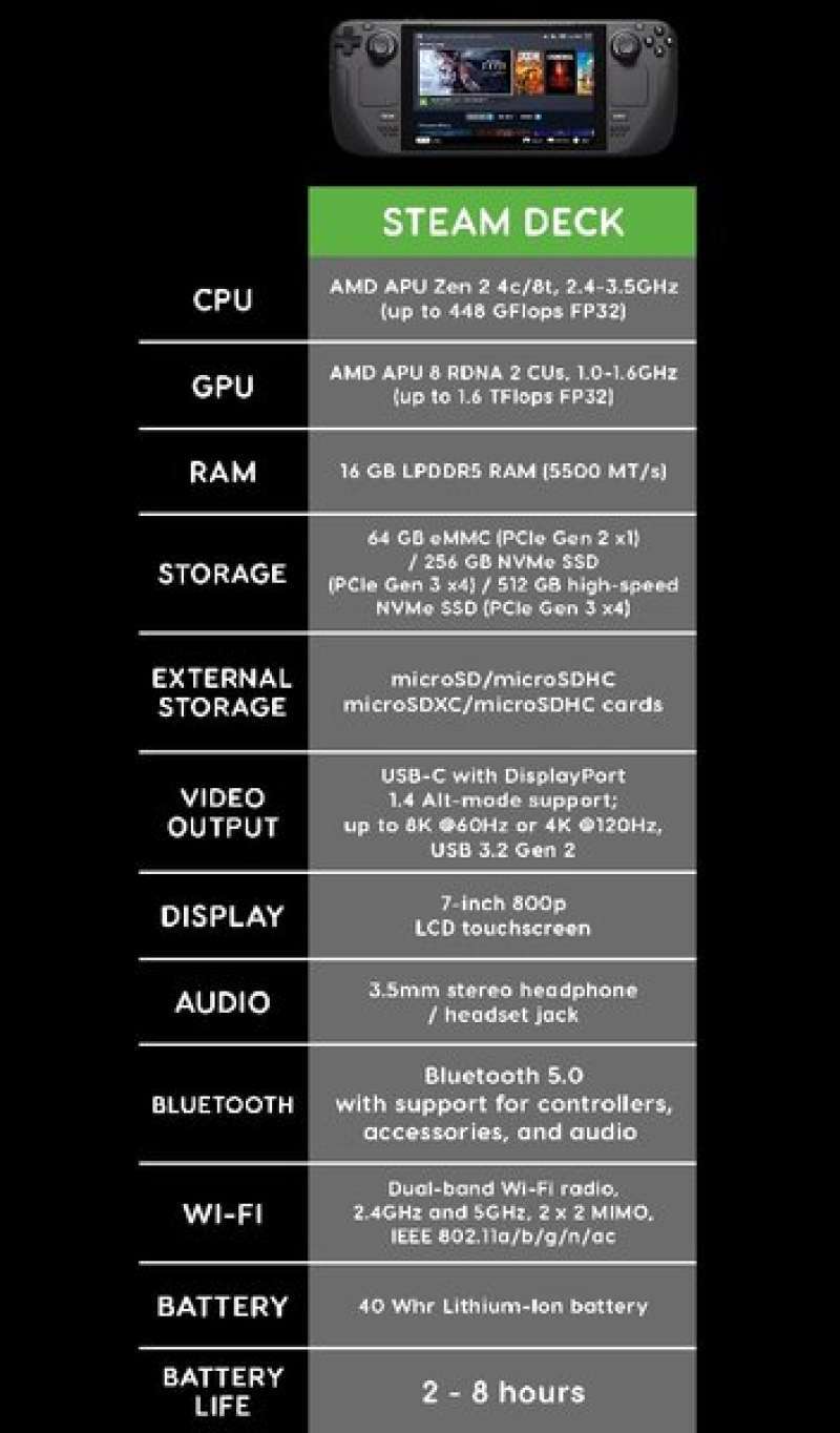 Jual Valve Steam Deck 256gb - Handheld Gaming Console Steamos Steamdeck ...