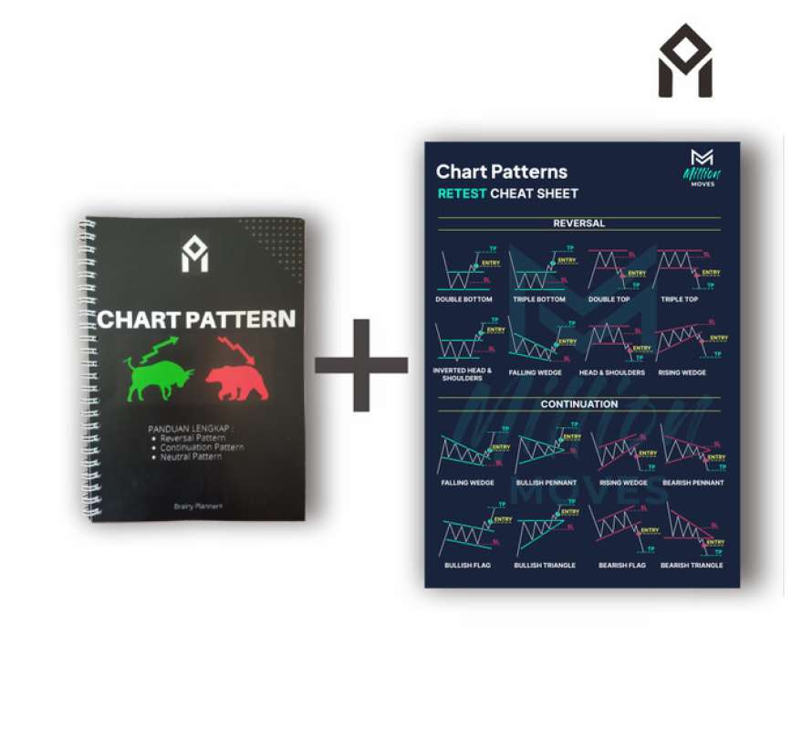 Jual Chart Pattern Handbook Terlengkap Di Seller Noelle - Cengkareng ...