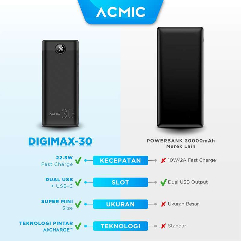 Promo Acmic Digimax Supermini Digital Aicharge Power Bank (qc4 + Pd ...
