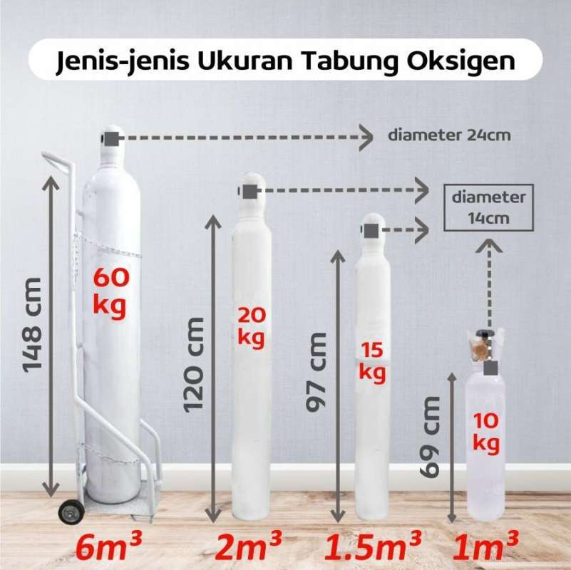 Jual Tabung Oksigen 2m3 + Isi (tabung Saja) Di Seller Inti Health ...