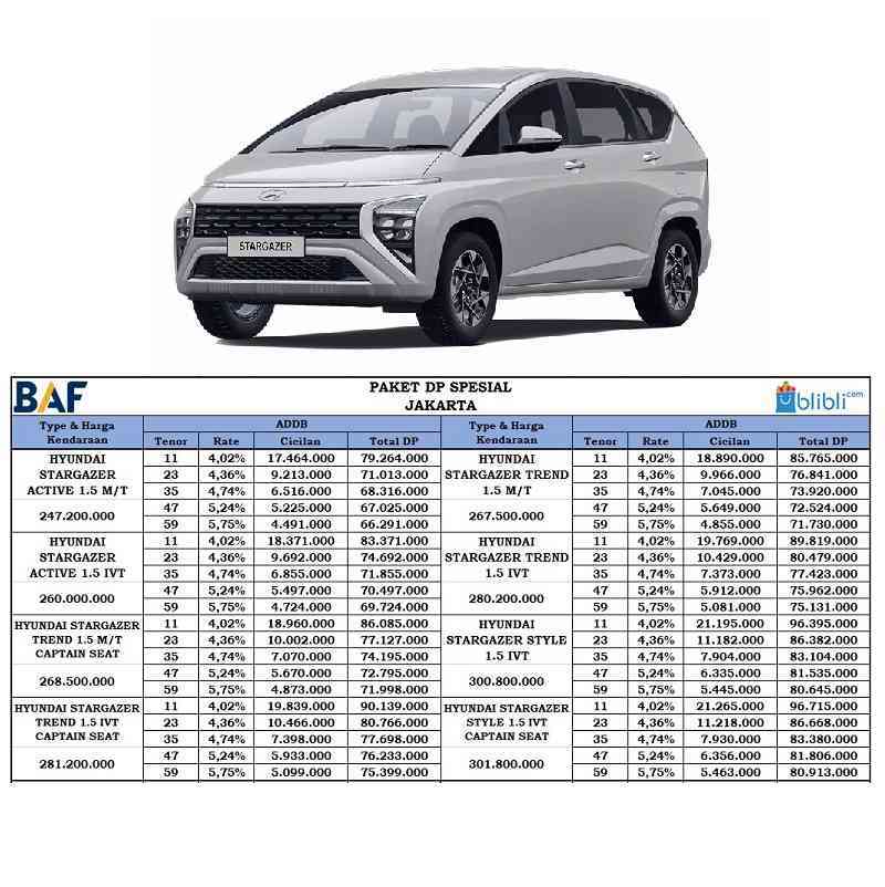 Jual Hyundai Stargazer Style 1.5 Mobil [paket Dp Spesial Jakarta] Di ...