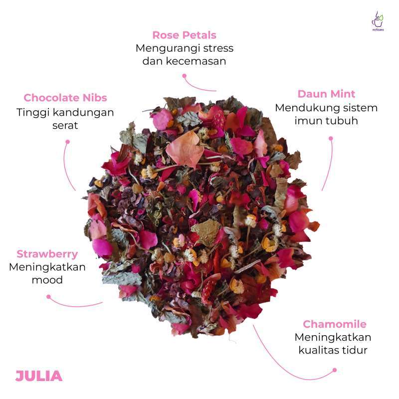 Jual Netisane Julia | Netisane Cascara Blend Special Series (jar) Di ...