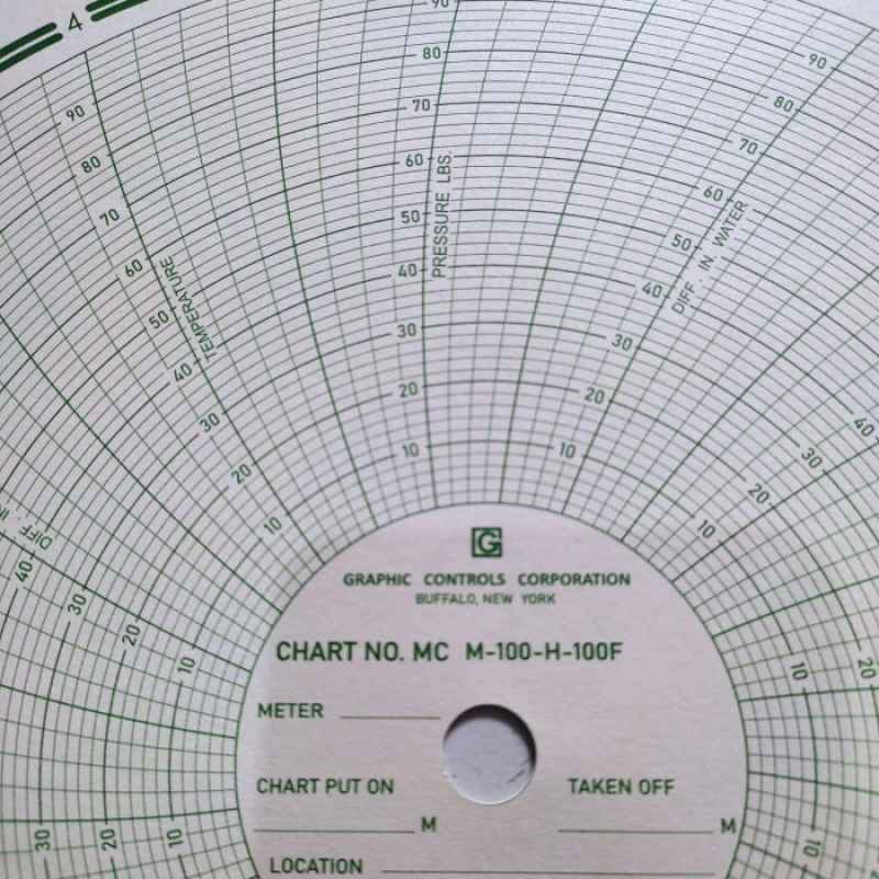 Promo Paper Chart Barton Mc M-100-H-100F - Multicolor Diskon 17% di ...