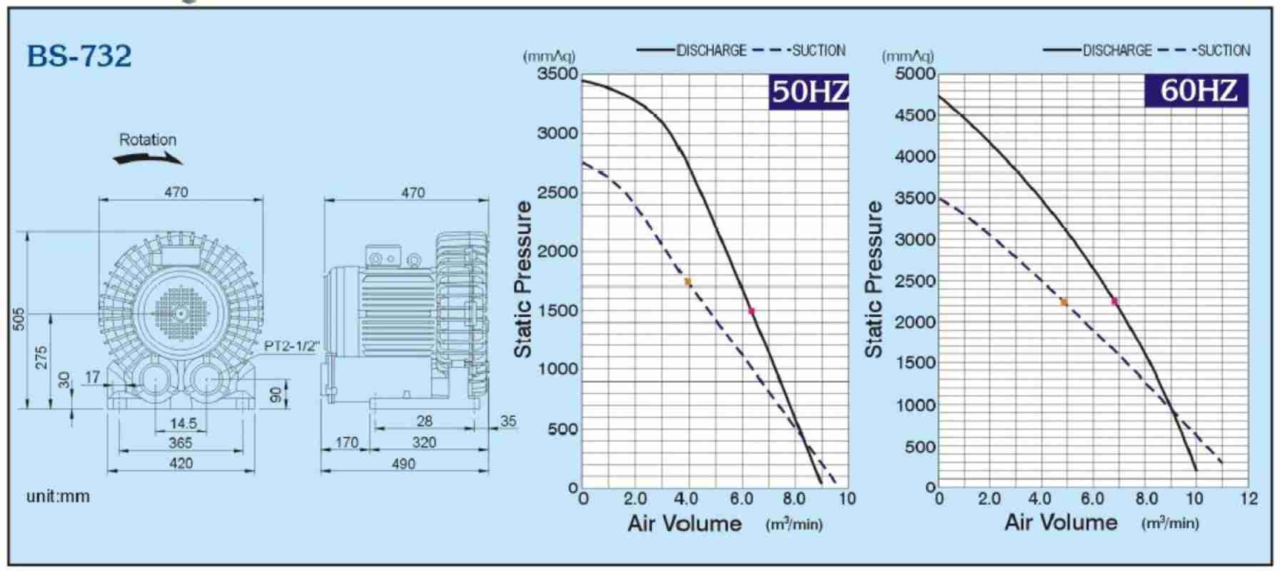 Jual Showfou Ring Blower Bs-732 7.5 Hp 3 Phase 5.5 Kwatt Di Seller ...