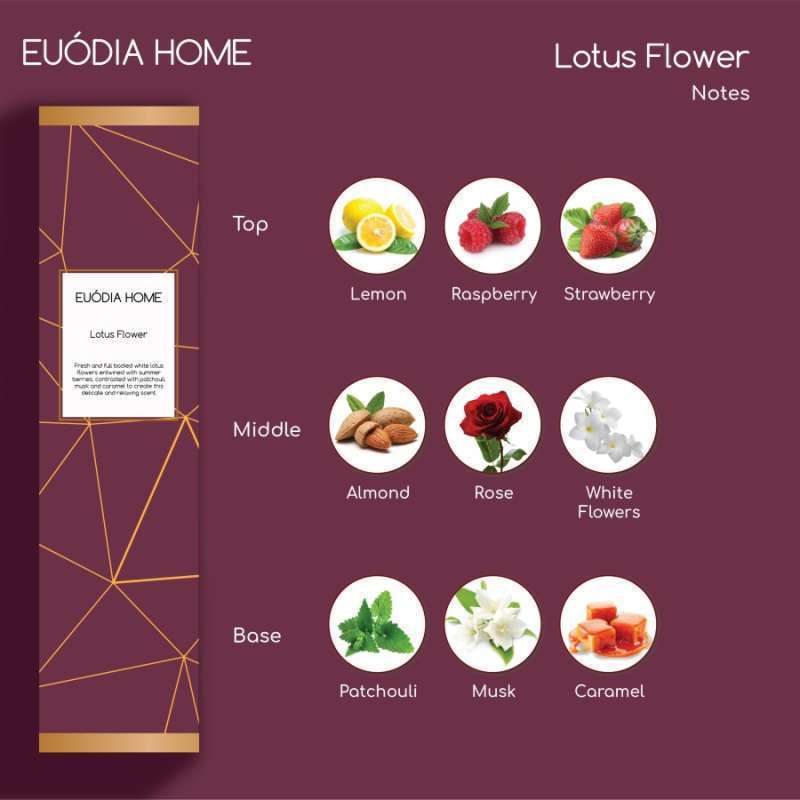 Jual Euodia Home Lotus Flower Fragrance Diffuser 150 ml di Seller ...