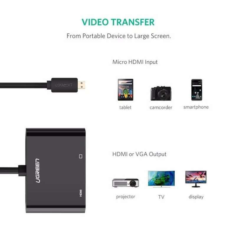 Promo Ugreen Micro Hdmi Active To Hdmi Vga Adapter Black-30355 Diskon ...