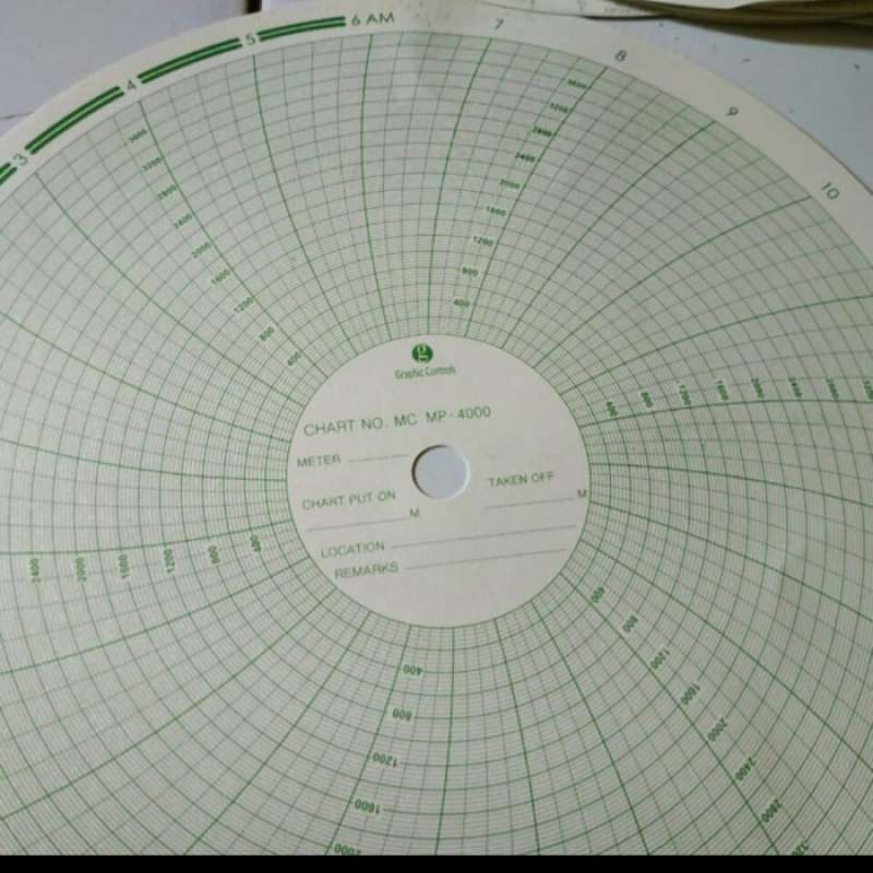 Promo Paper Charts / Recording Charts Barton Graphic Controls MC MP ...