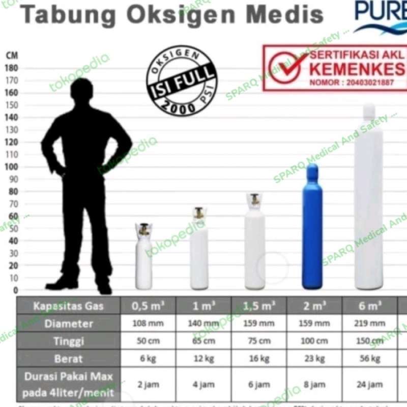 Promo Tabung 1m3 Isi Oksigen O2 - Oxygen Cylinder Only Diskon 23% Di ...
