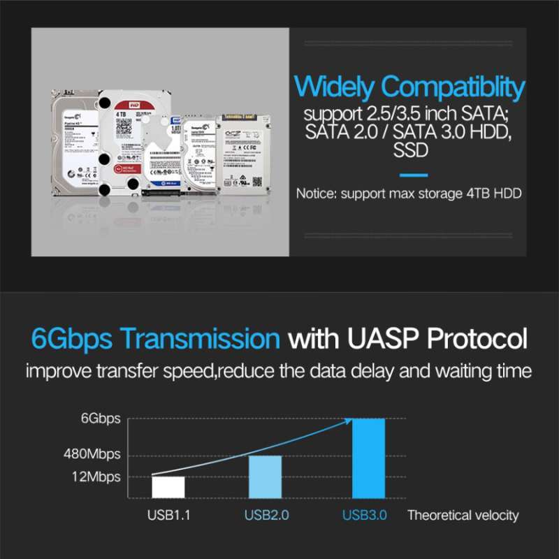 Promo Ugreen Kabel Sata To USB 3.0 Hard Drive Converter Hdd Ssd 2.5 ...