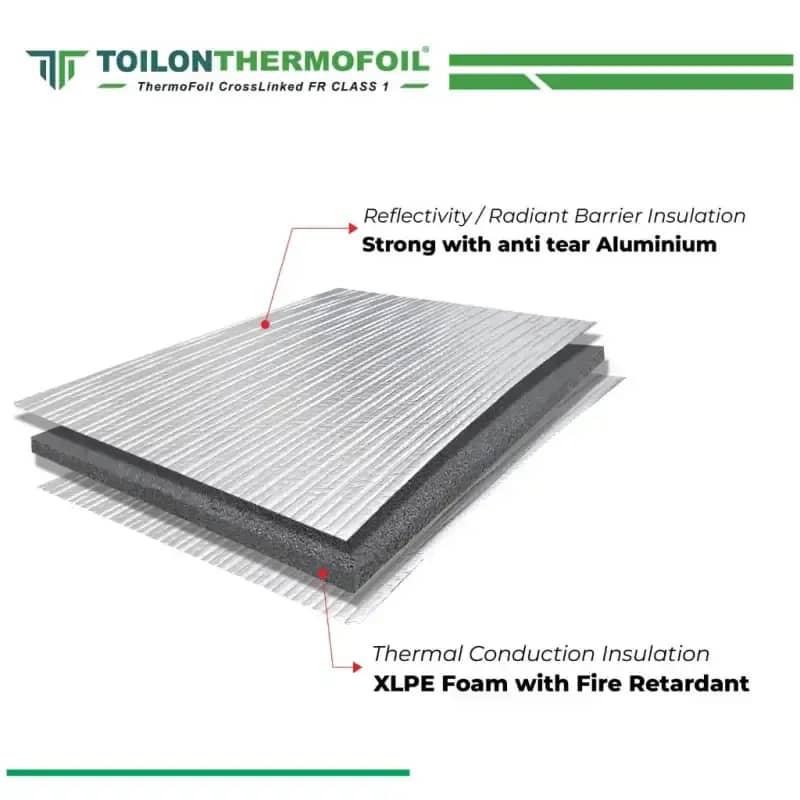 Jual Toilon Thermofoil Aluminium Foil Peredam Panas Atap Xlpe Foam 8mm ...