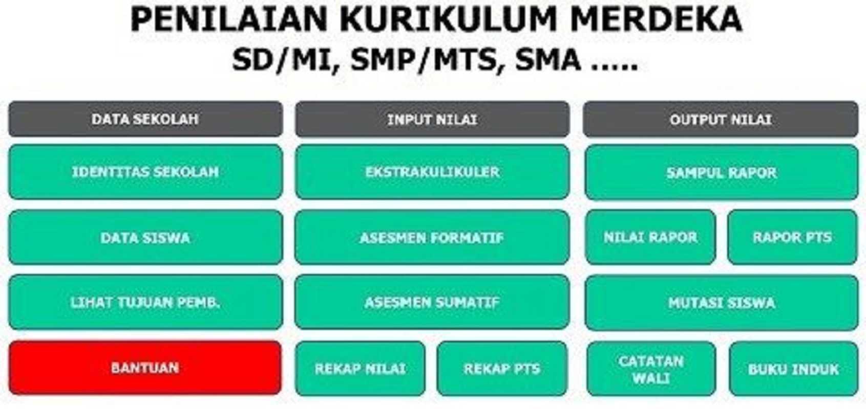 Jual Software Konversi Penilaian Dan Absen Kurikulum Merdeka & Rapor ...