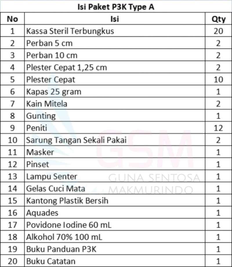 Promo Isian Isi Paket P3K Tipe A / Type A / Kotak P3K Diskon 23% di Seller Onic Shop - Harapan ...