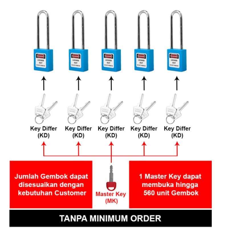 Jual Lototo (lockout Tagout Tryout) Paket Gembok Master Key Biru ...