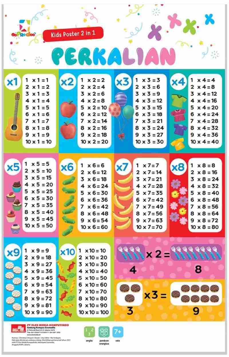 Jual Opredo Kids Poster 2 In 1 - Perkalian & Pembagian - Ori Di Seller ...