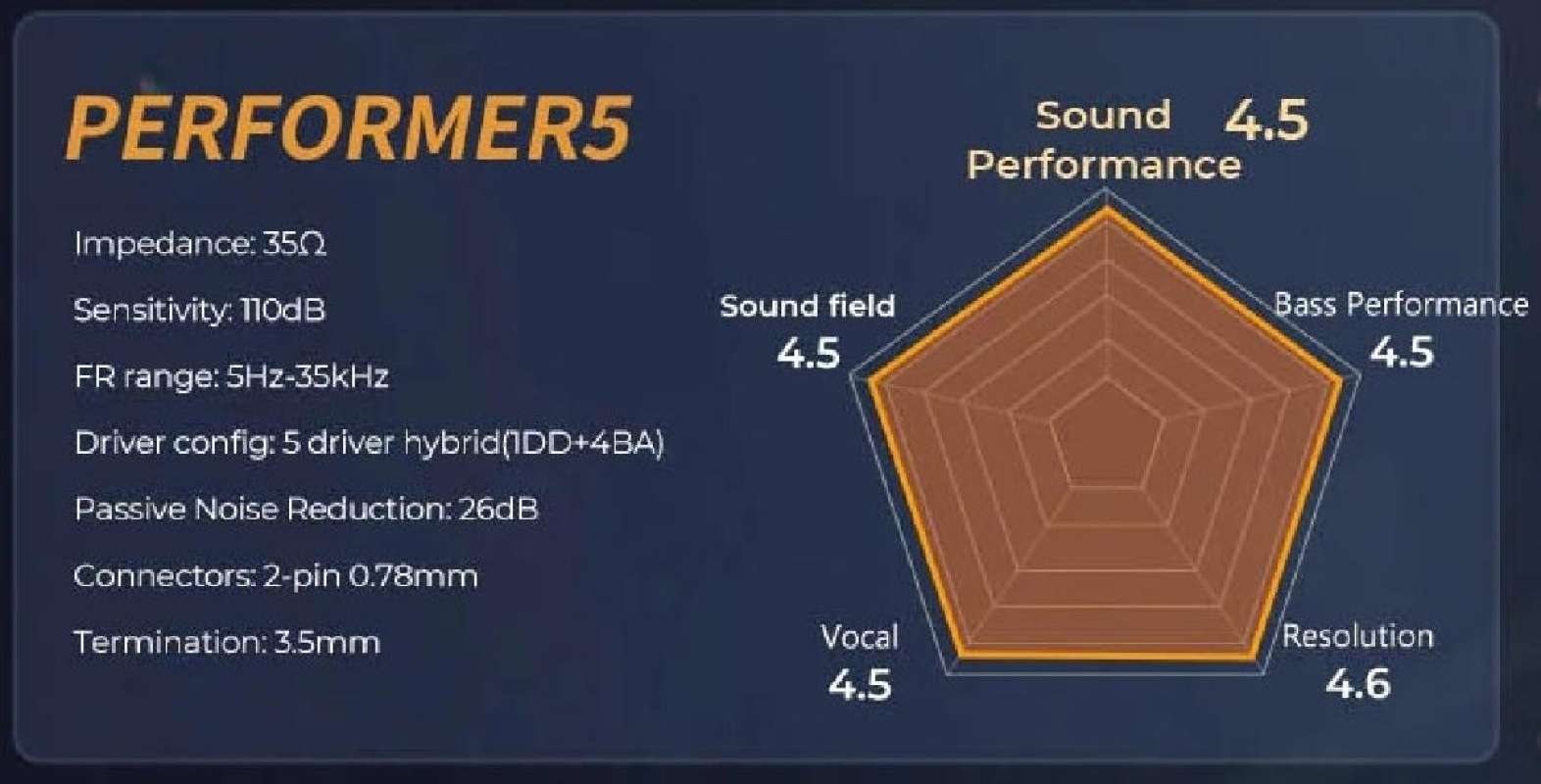 Jual Aful Performer 5 / P5 Hybrid Driver In Ear Monitor Earphone - 3 ...