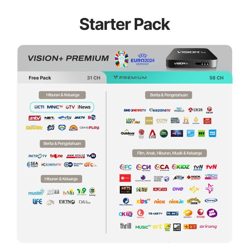 Jual Android Tv Box Vision+ Tv - Special Euro 2024 Bonus Gratis 60 Hari ...
