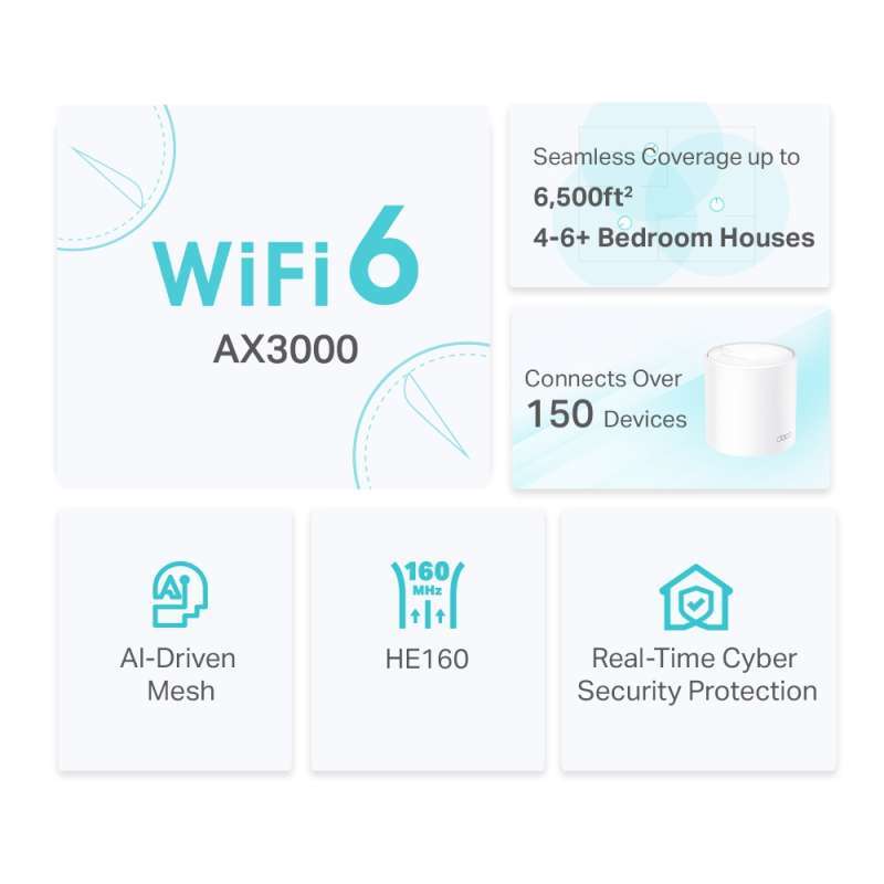 Jual Tp-link Deco X50 Ax3000 Whole Home Mesh Wifi 6 System Di Seller ...