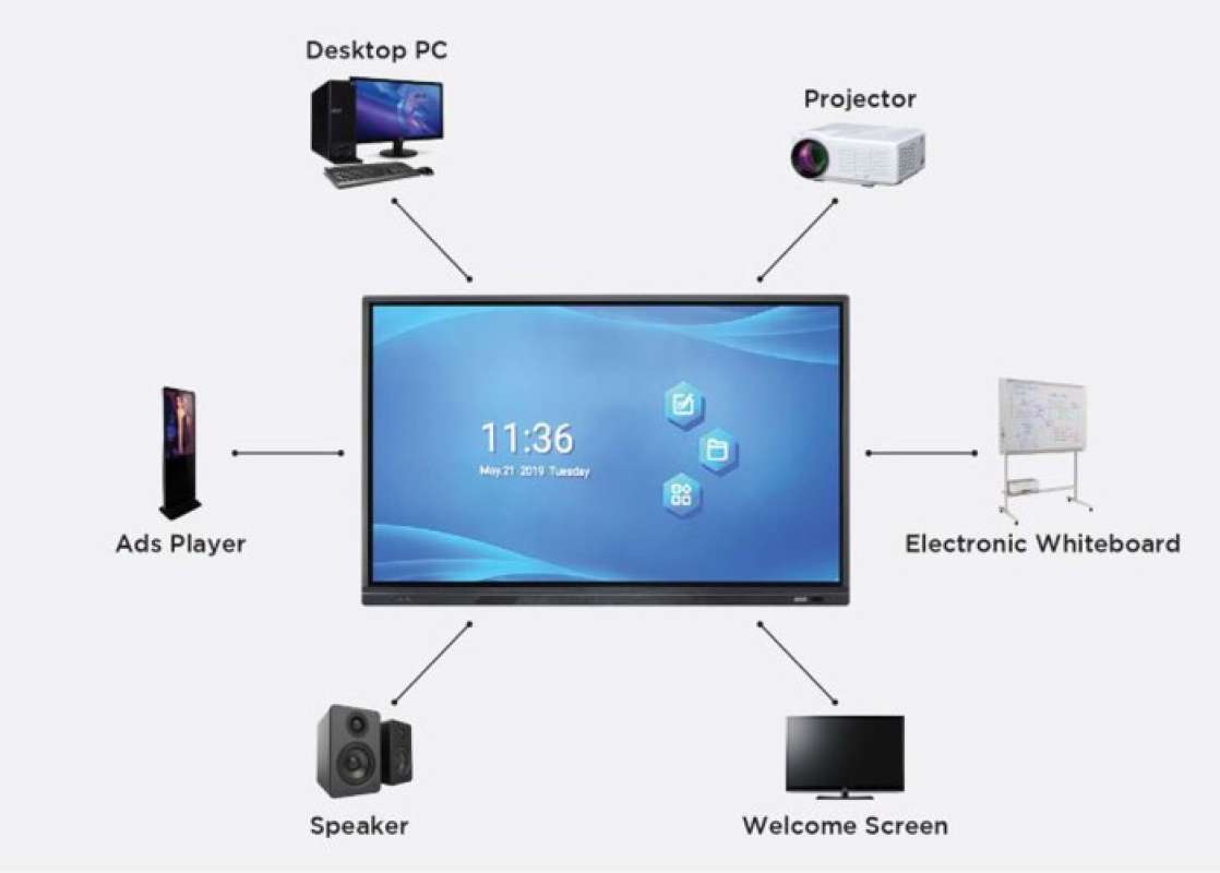 Promo Ascreen Interactive Flat Panel Display 65 Inch (Monitor ...