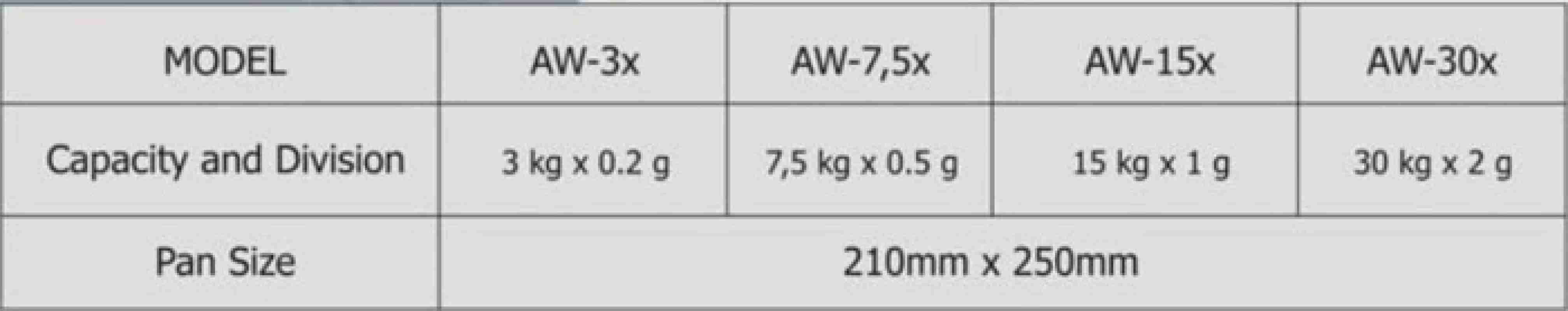 Promo Scale Timbangan Digital Multi Fungsi Kap. 15 Kg X 1 Gr|acis Aw ...