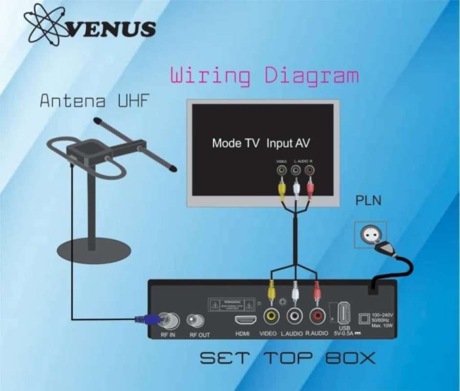 Promo Receiver Tv Set Top Box Venus Cabai Rawit Dvb T2 Digital Diskon ...