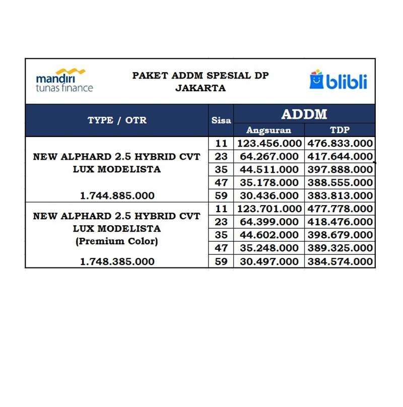 Jual Toyota All New Alphard 2.5 Hybrid Lux Modelista Mobil [paket Addm ...