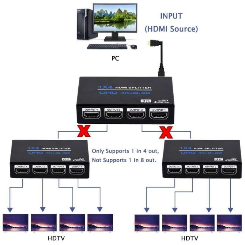 Jual 4k*2k Hdmi Hub Switch Splitter Tv Switcher W/ Ir Remote - Black Di ...