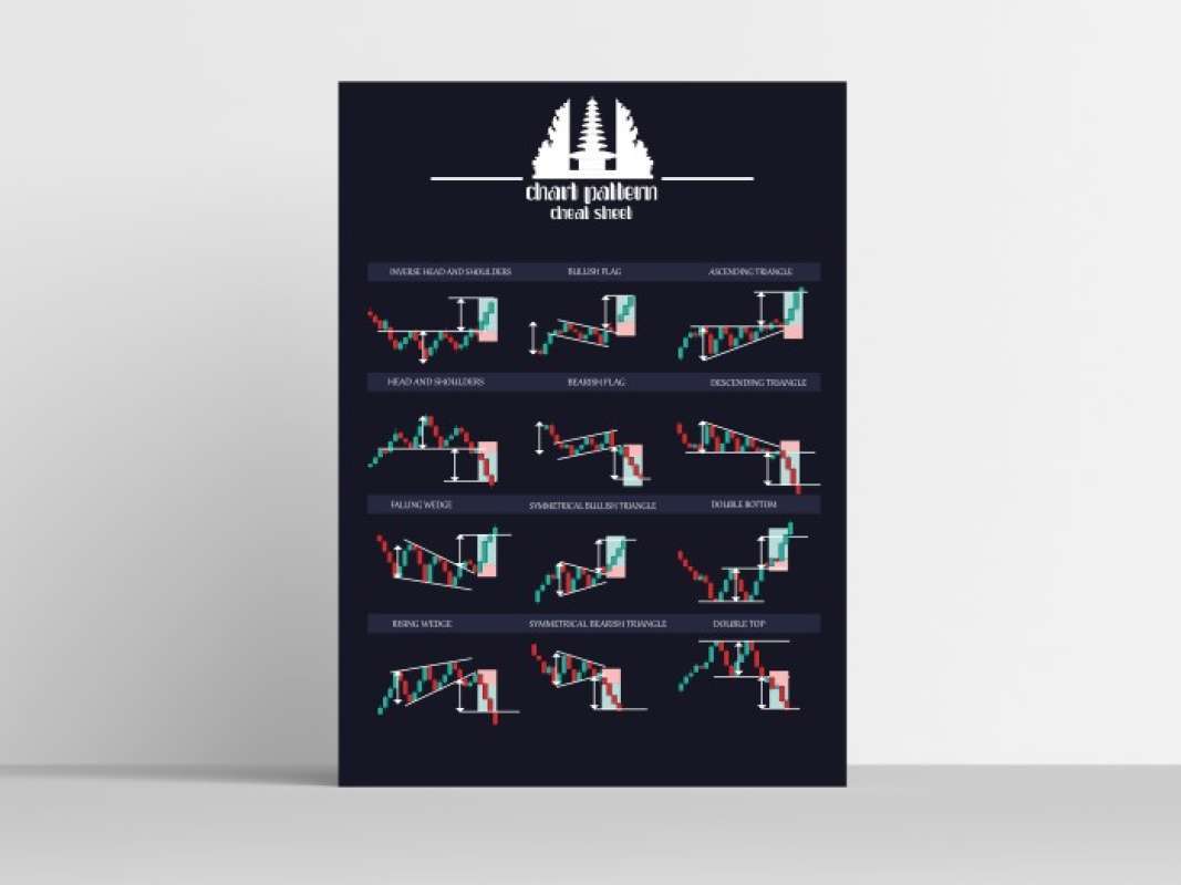 Jual Poster A4 Candlestick Chart Pattern Analisa Teknikal - Cp-006 Di ...