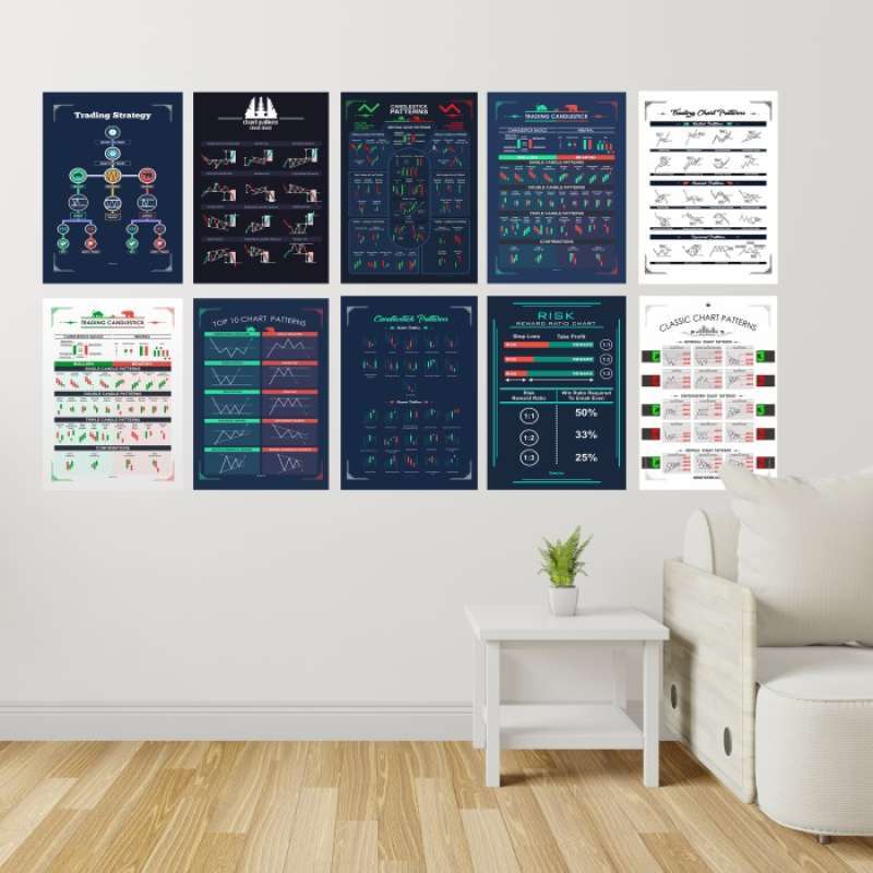 Jual Poster A4 Candlestick Chart Pattern Analisa Teknikal - Cp-002 Di ...