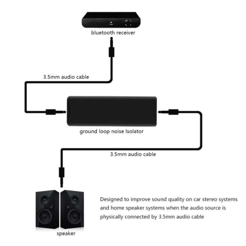 Promo Ground Loop Noise Isolator Anti Hum Laptop Mixer Aux Audio Vodool ...