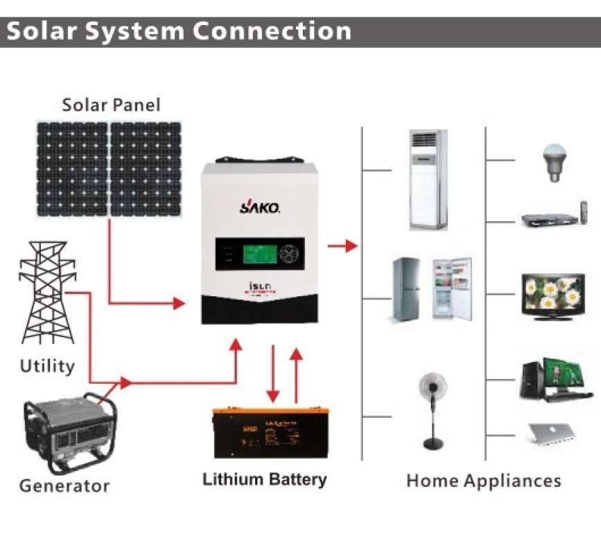 Jual Sako Hybrid Inverter Panel Surya 1000 Watt Plus Scc Mppt - Modul ...
