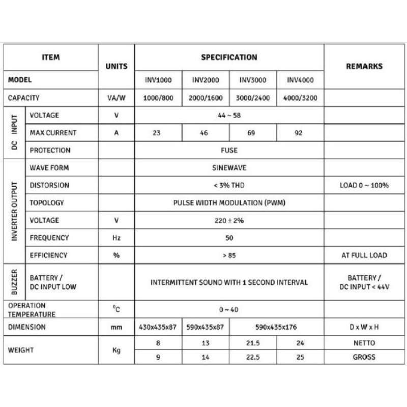 Jual Inverter Ica Inv-2000 Inv2000 2000va Rack Mount Inverter Garansi ...