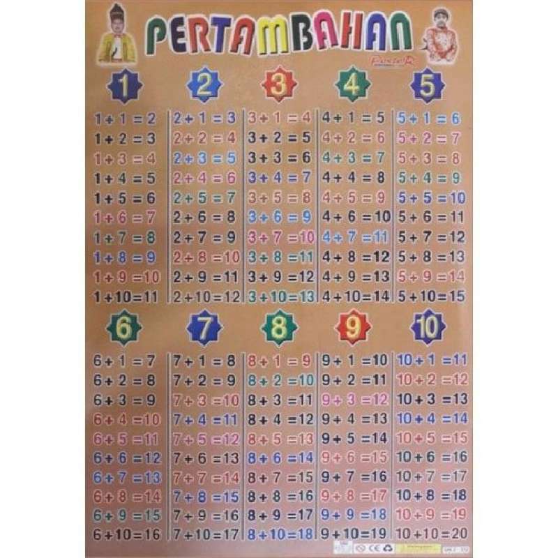 Jual tabel belajar mengenal penambahan atau pengurangan poster di ...