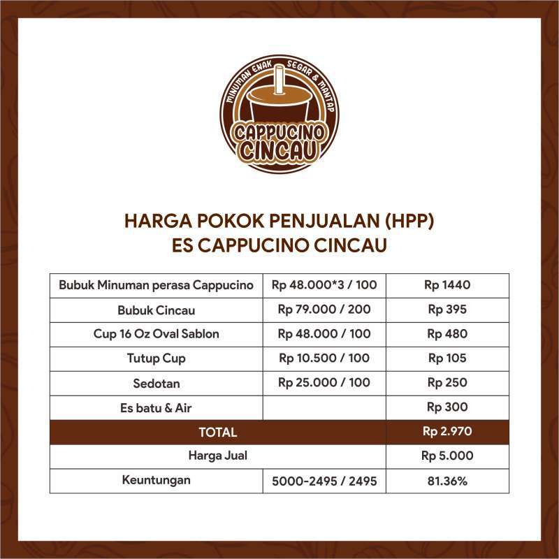 Jual Paket Usaha Minuman Es Cappucino Cincau Kemitraan Usaha Minuman ...