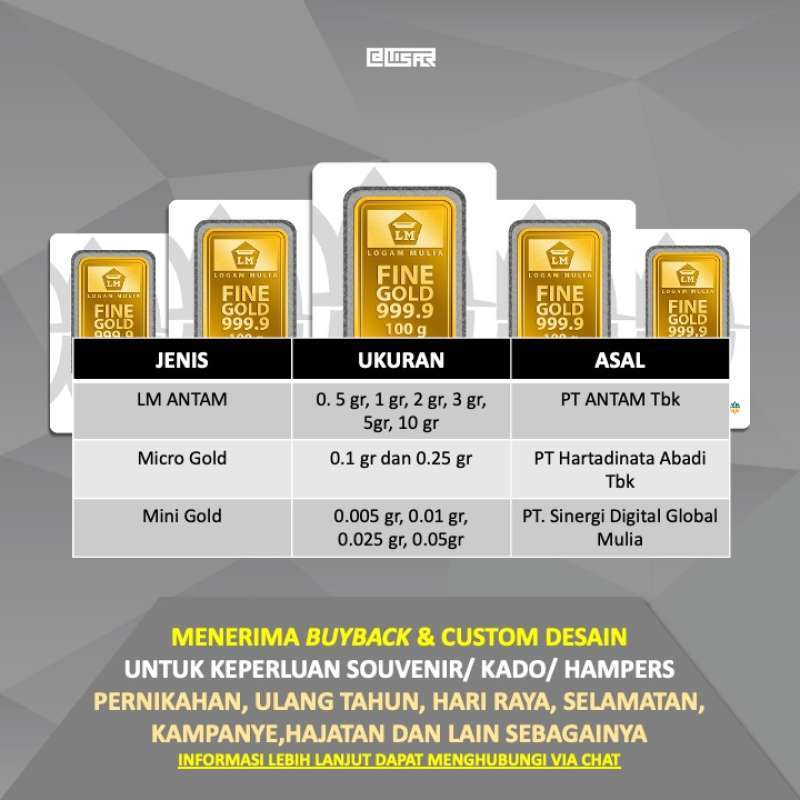 Promo Lm Logam Mulia Emas Antam 5 Gram 5 Gr Certieye Kemasan Press Kado ...