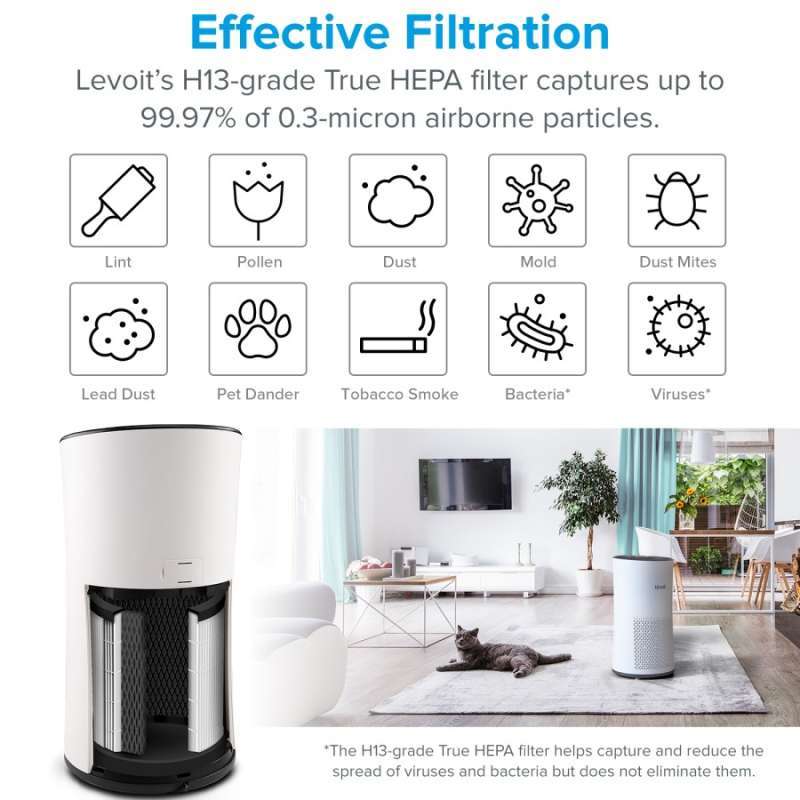 Jual Levoit Lv-h133 Tower True Hepa Replacement Filter Genuine Usa ...