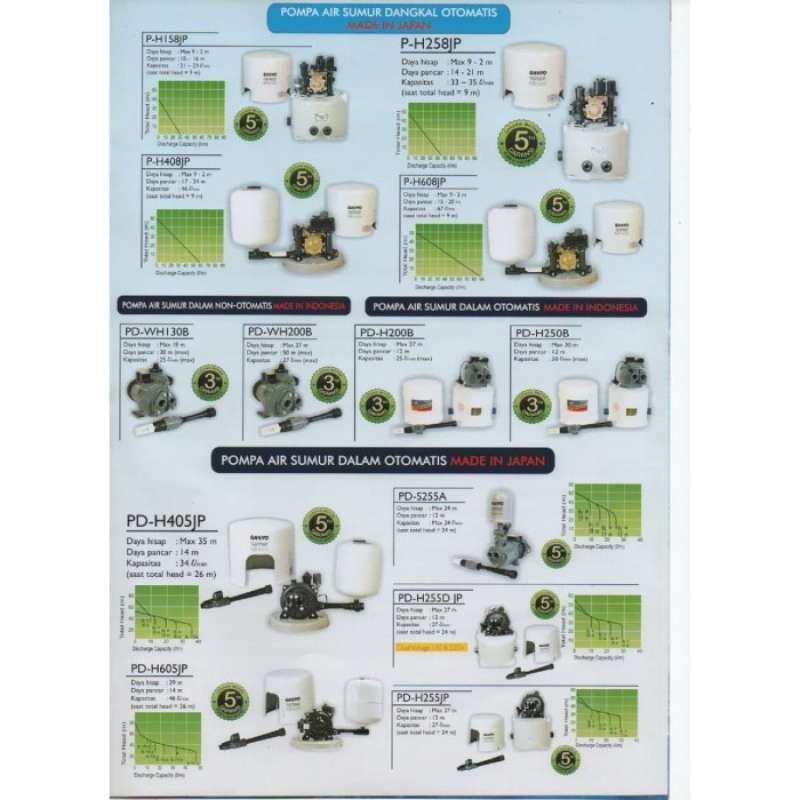 Promo Pompa Air Sanyo Pdh 405 Jp Sumur Dalam Otomatis Diskon 23% Di ...