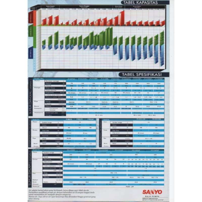 Promo Pompa Air Sanyo Pdh 405 Jp Sumur Dalam Otomatis Diskon 23% Di ...