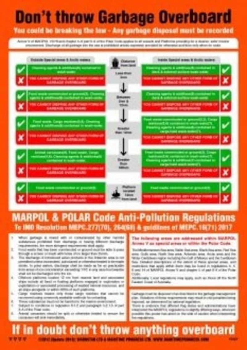 Promo Dont Throw Garbage Overboard Placard Poster - IMO Symbols - IMO ...