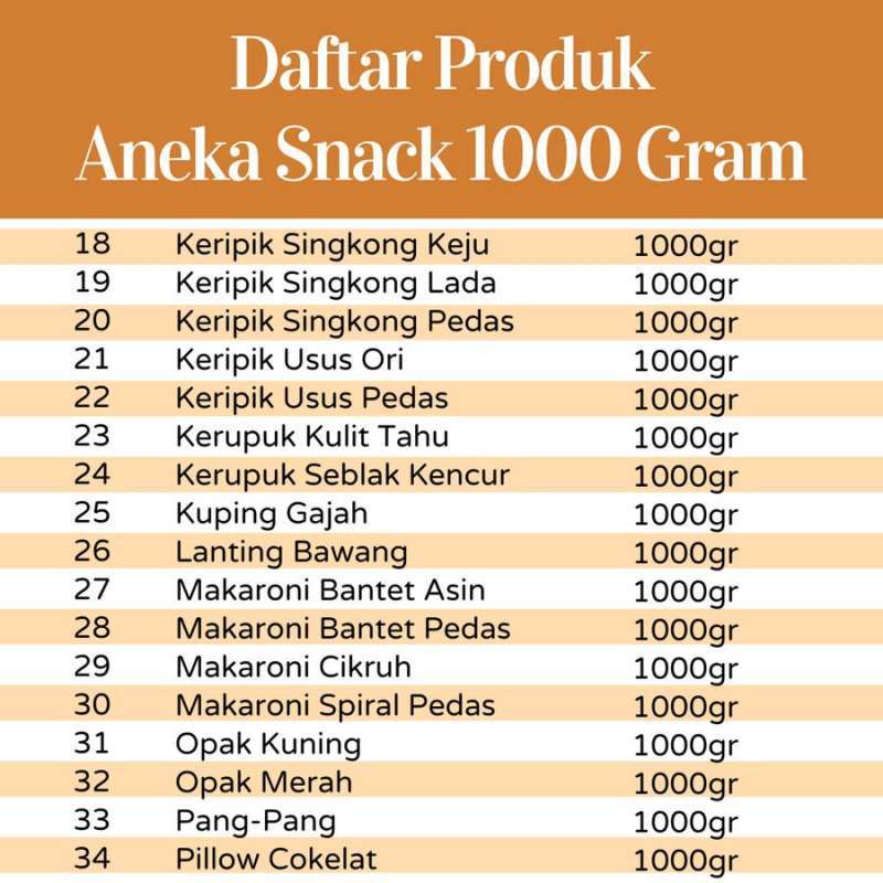 Jual Aneka Snack 1000 Gram Part 2 / Cemilan Camilan Grosir Bal Kiloan ...